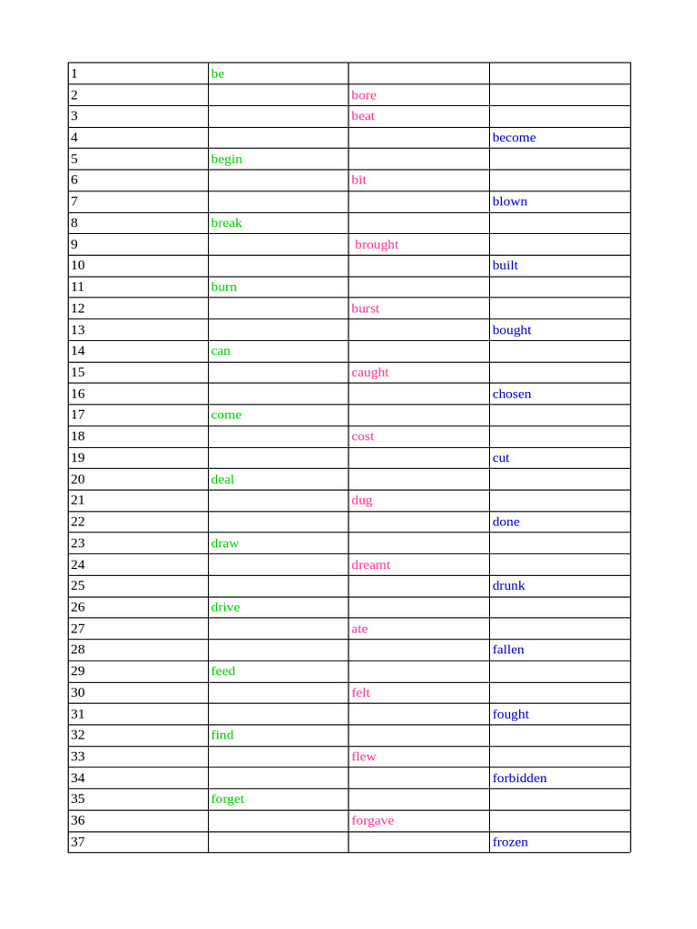 Irregular Verbs Table Part 1 Plus Tlumaczenie | PDF