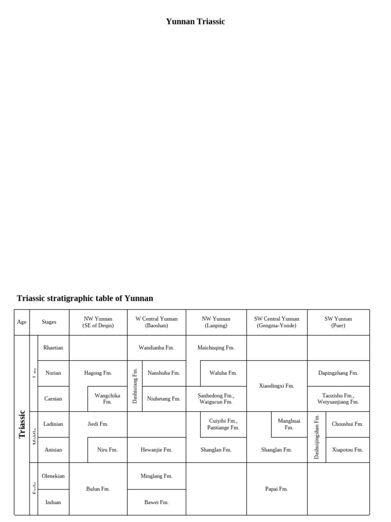 Yunnan Triassic | PDF | Stratigraphy | Geological Epochs