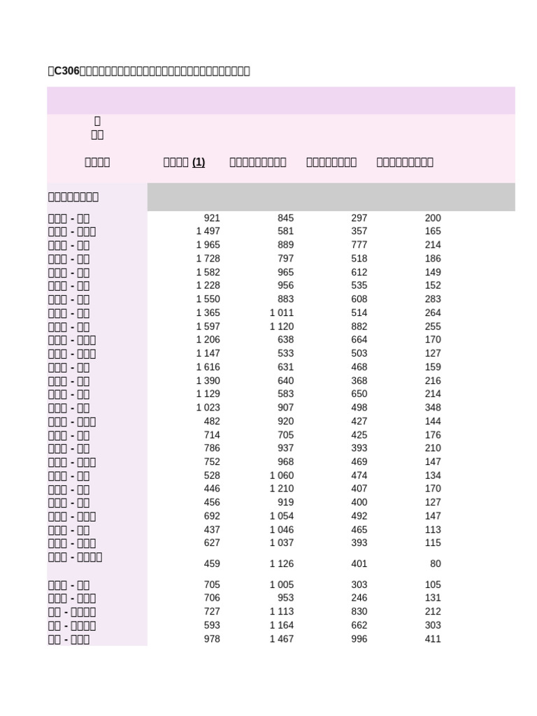 Table C306 | PDF