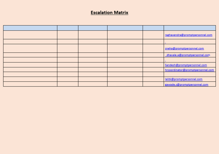 Escalation Matrix | PDF