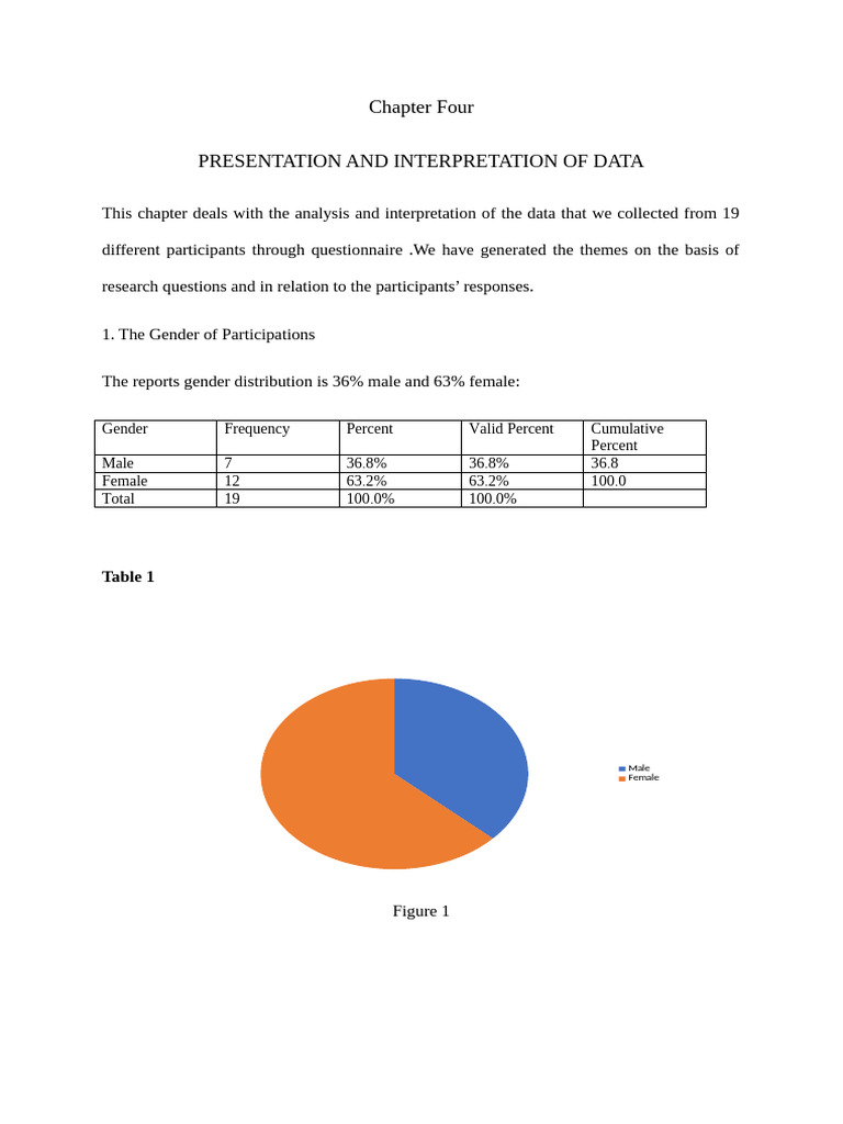 Chapter - 4 Presentation and Interpretation of Data | PDF | Academic Degree | Educational Stages