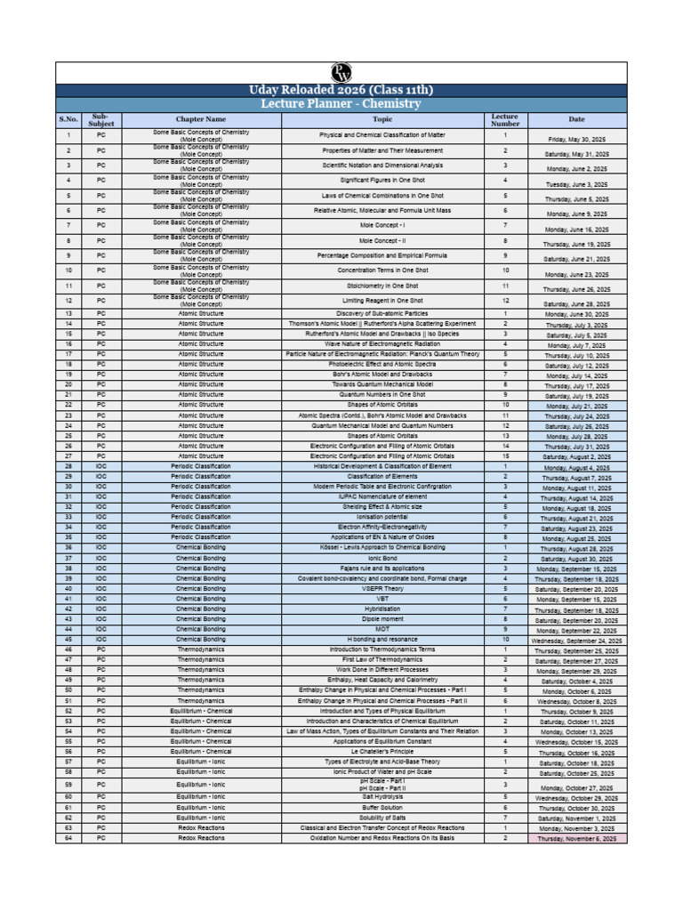 Class 11 Chemistry Lecture Planner | PDF | Chemical Bond | Chemistry