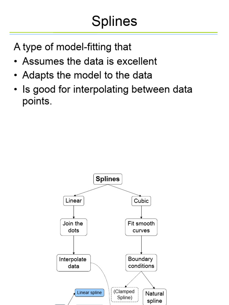 Understanding Splines in Data Fitting | PDF | Spline (Mathematics ...