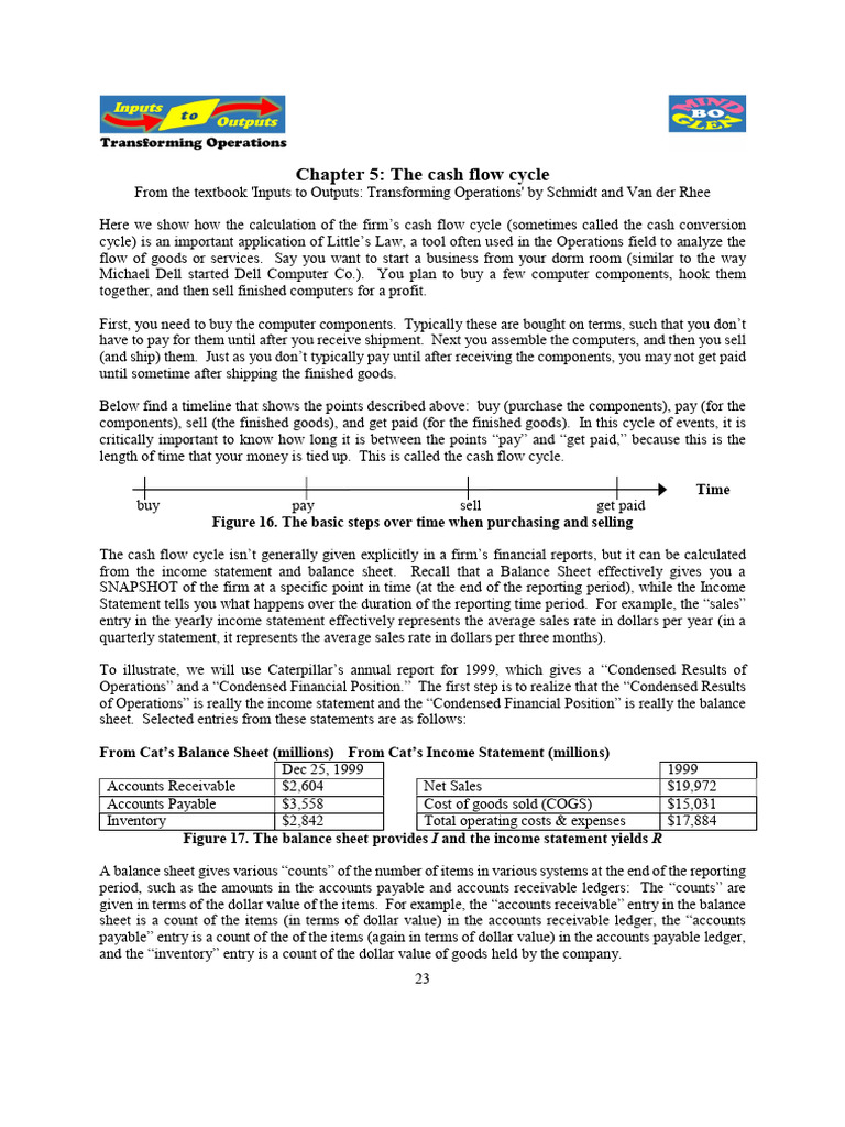 Cash Flow Cycle Explained Using Little's Law | PDF | Income Statement ...