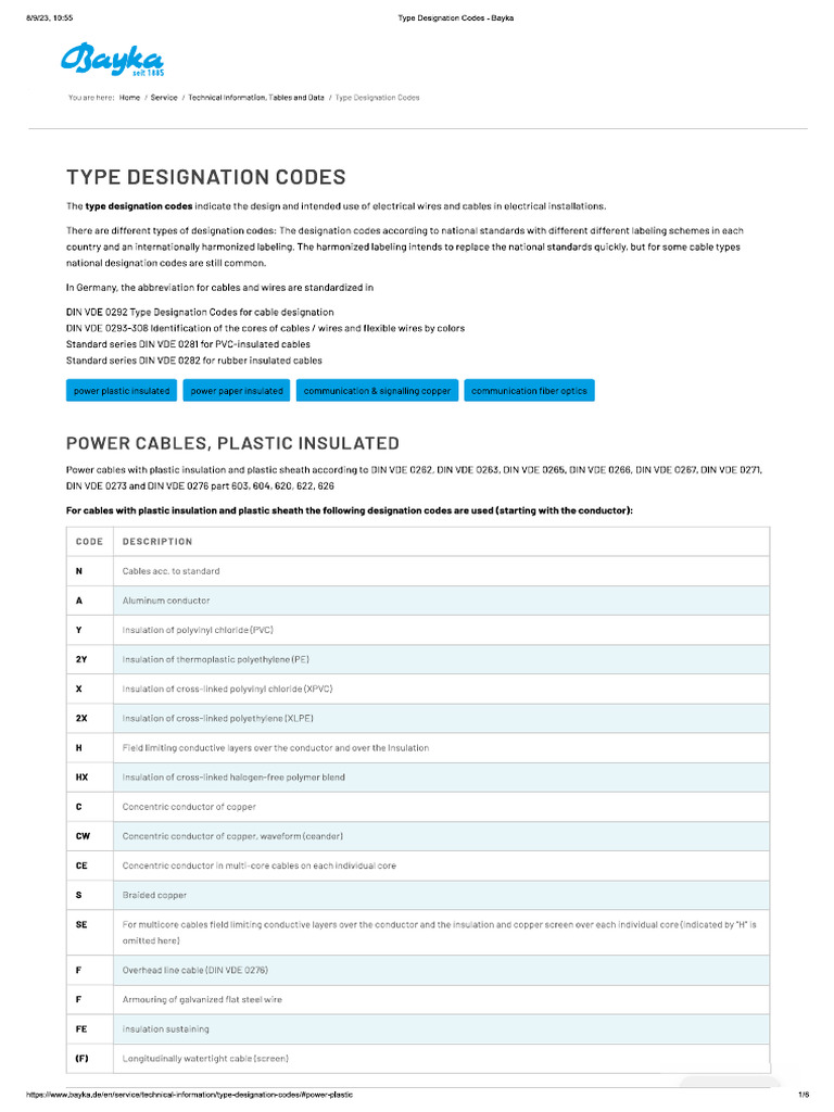 Bayka Cable Coding | PDF