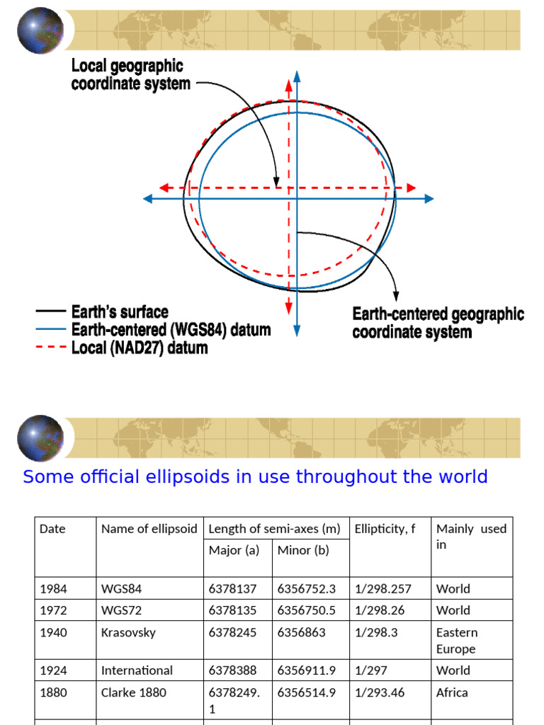 UE 461 Intro. To GIS - 4 | PDF | Geographic Information System | Latitude