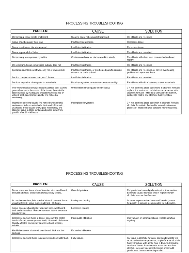 Paraffin Sectioning Troubleshooting Guide | PDF | Fixation (Histology)