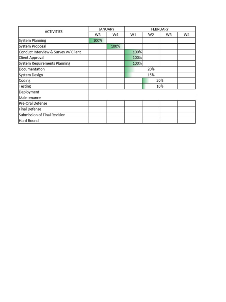 Schedule Feasibility | PDF