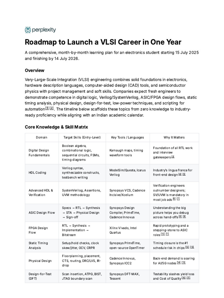 Roadmap to Launch a VLSI Career in One Year | PDF | Logic Synthesis ...