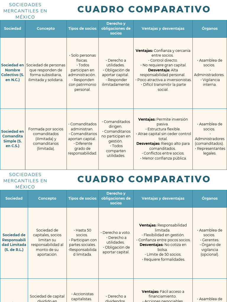 White and Blue Minimalist Product Comparison Chart Graph | PDF ...