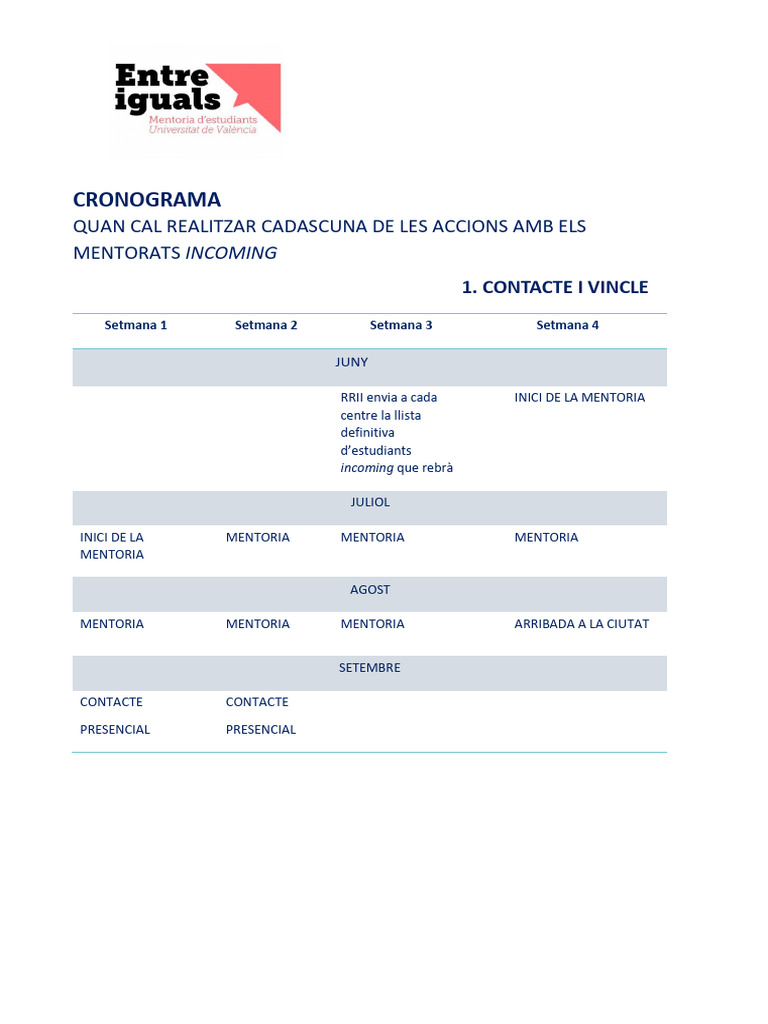 4 Crono Modalitat Incoming | PDF