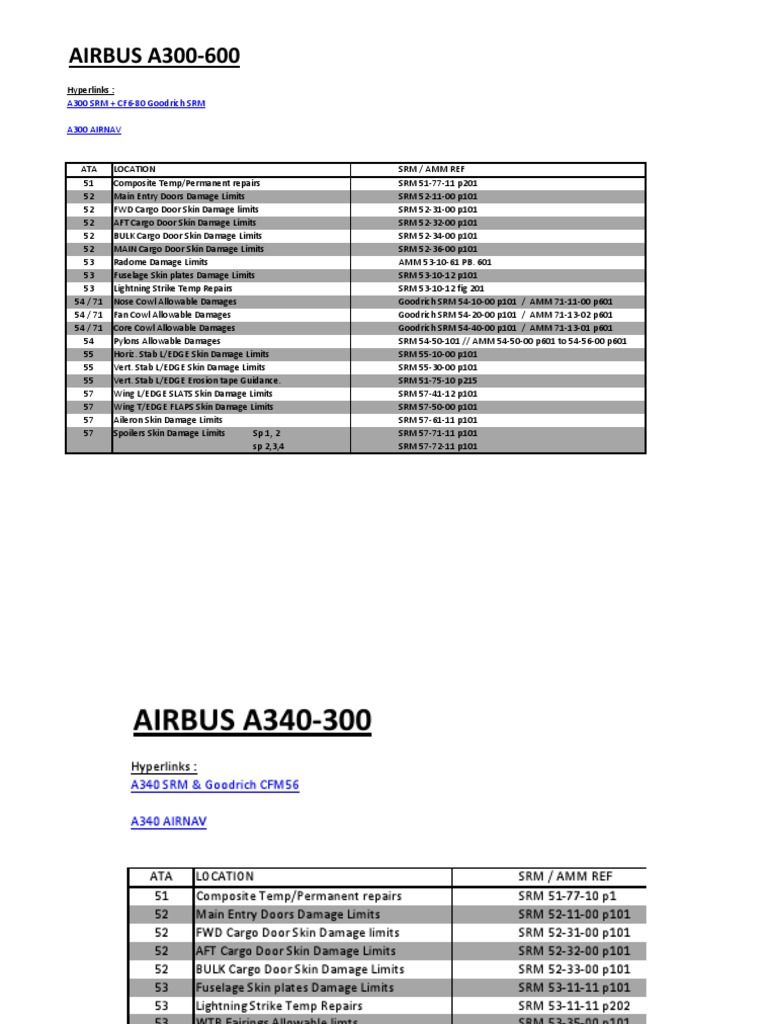 Airbus SRM Reference Guide | PDF | Aviation | Aeronautics