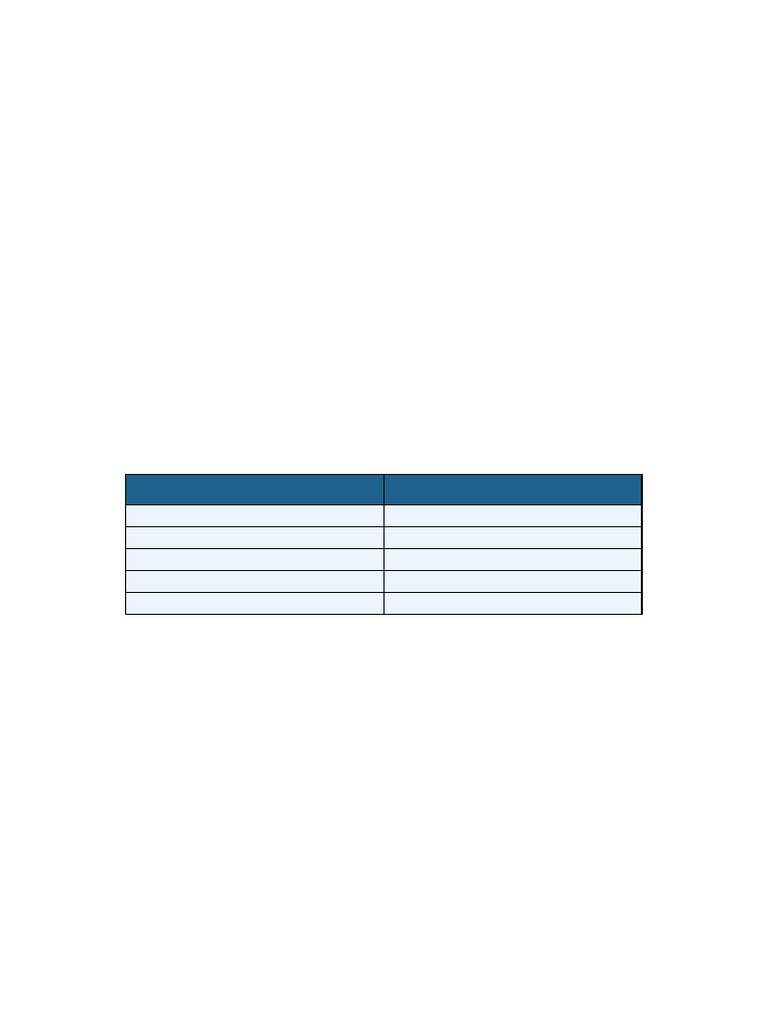 Study Summary Project | PDF