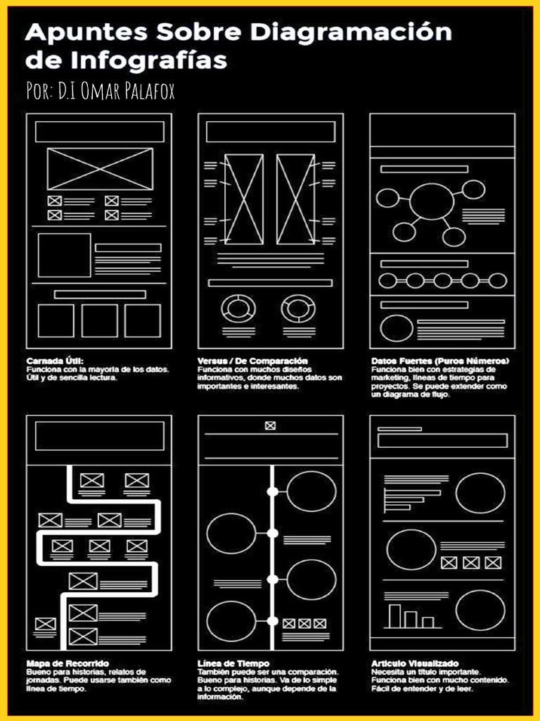 Diseño de Infografias | PDF