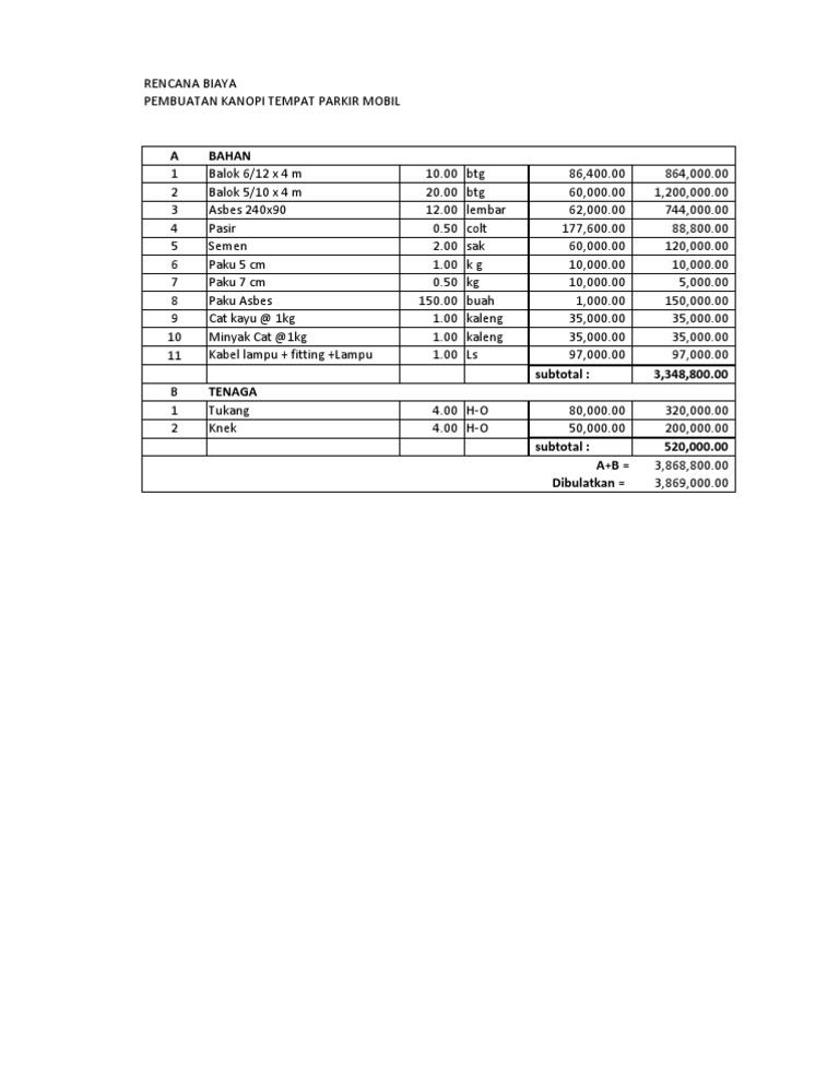 RAB Kanopi Mess | PDF