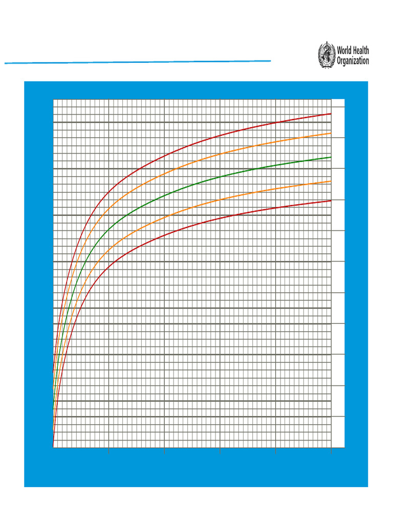 Anthropometry Centile Charts 2 | PDF | Descriptive Statistics