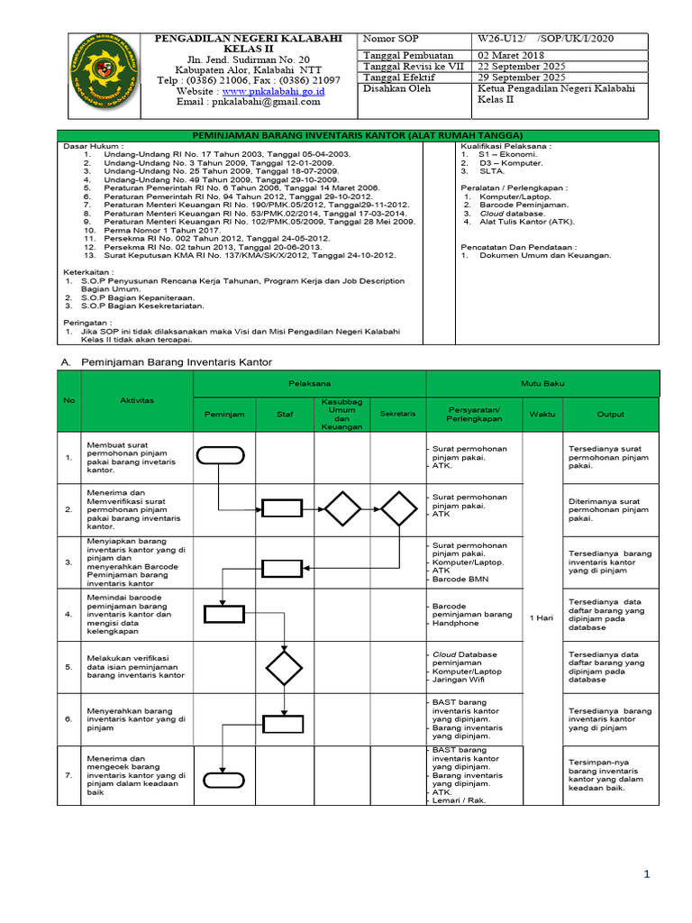 SOP Peminjaman Inventaris Pengadilan Kalabahi | PDF