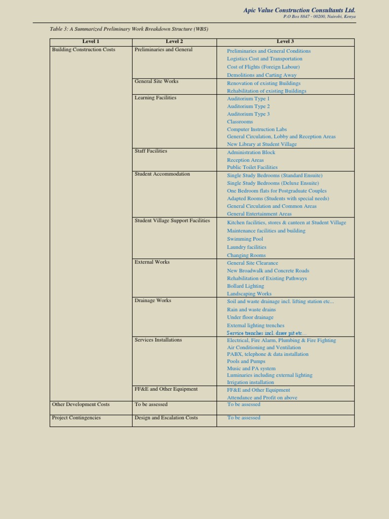 Sample Work Breakdown Structure