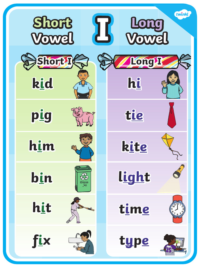 Short and Long I Vowel Sound Poster en | PDF