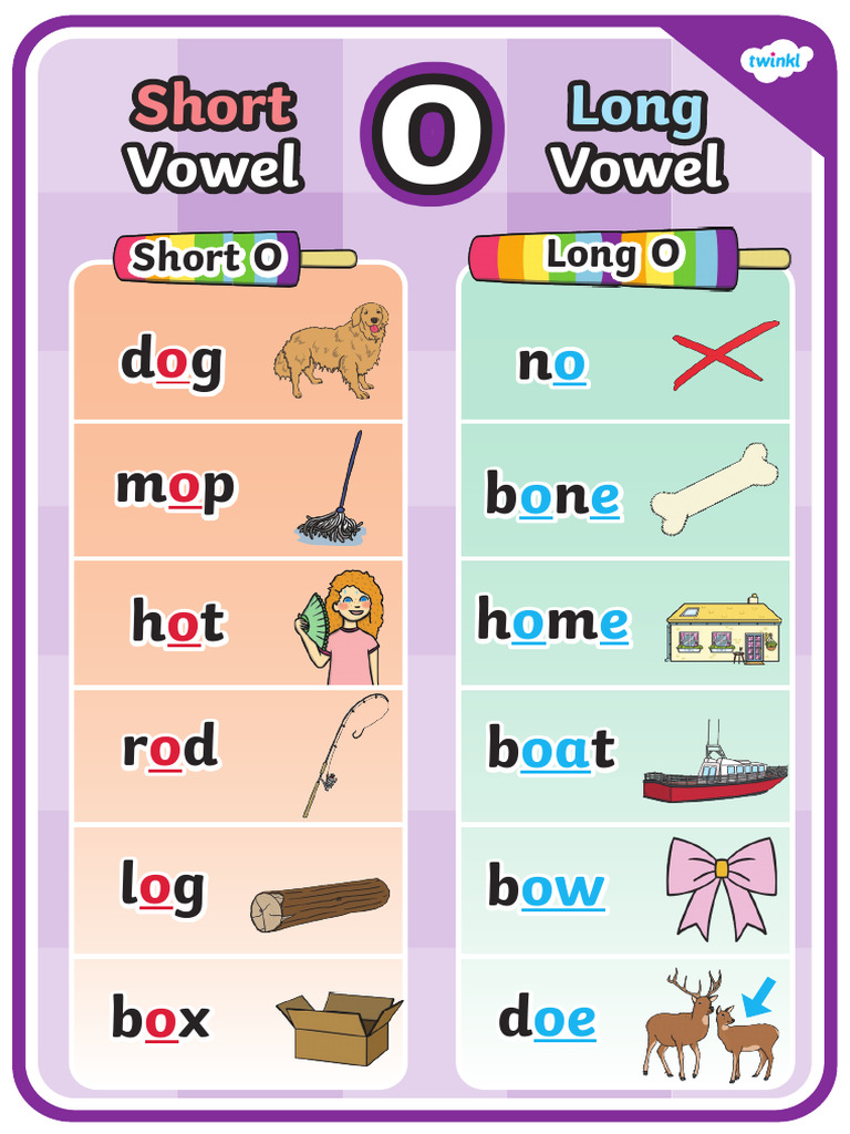 Short and Long O Vowel Sound Poster en | PDF