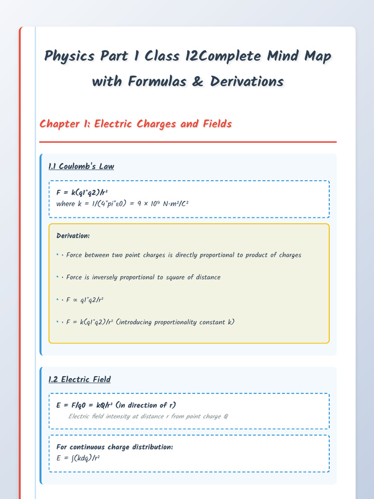 Physics Part 1 Class 12complete Mind Map With Formulas & Derivations ...
