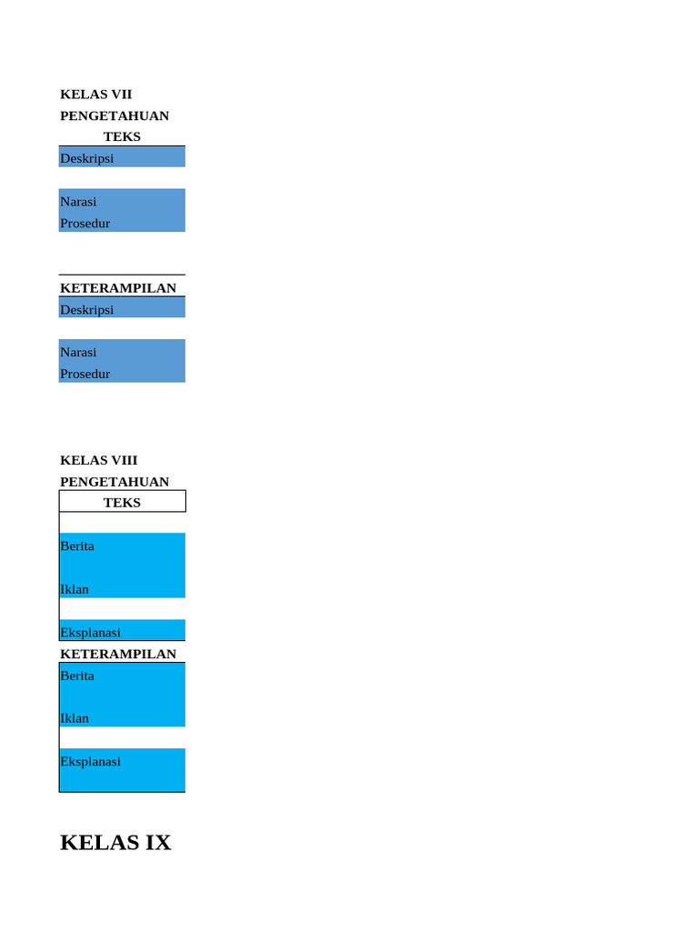 Konsep Pemetaan Materi Bhs Ind | PDF