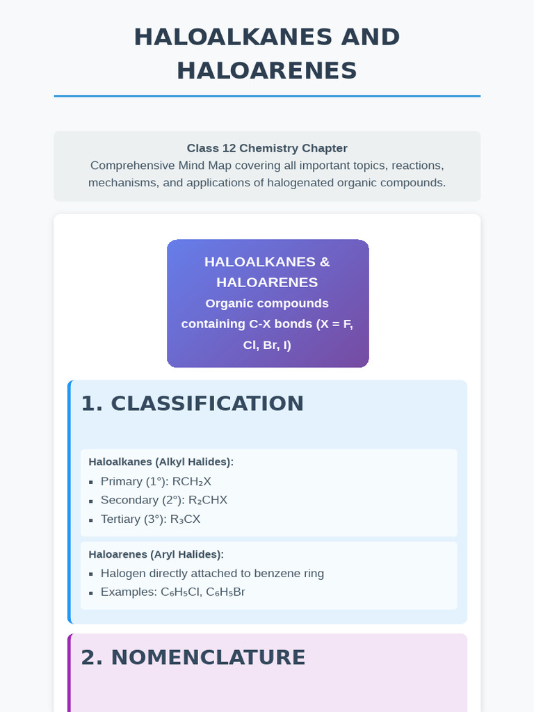 Class 12 Haloalkanes & Haloarenes Mind Map | PDF | Organic Chemistry ...