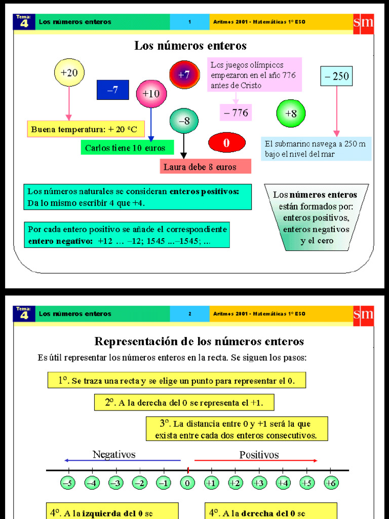 Los Números Enteros. | PDF