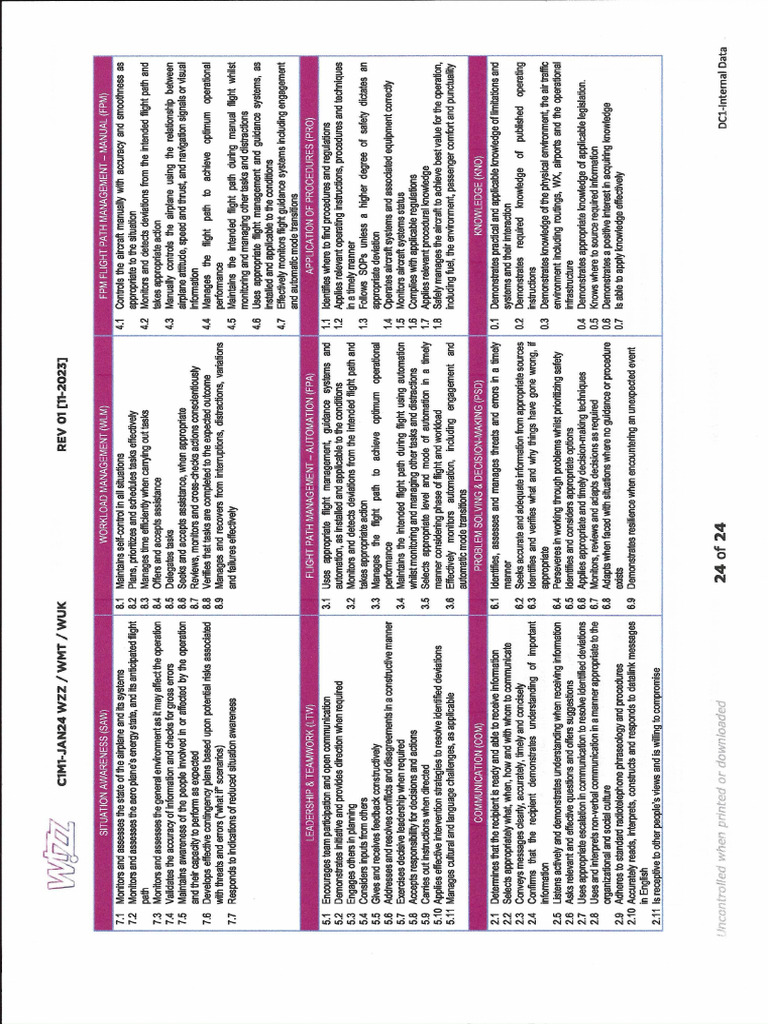 WIZZ Competency Framework | PDF