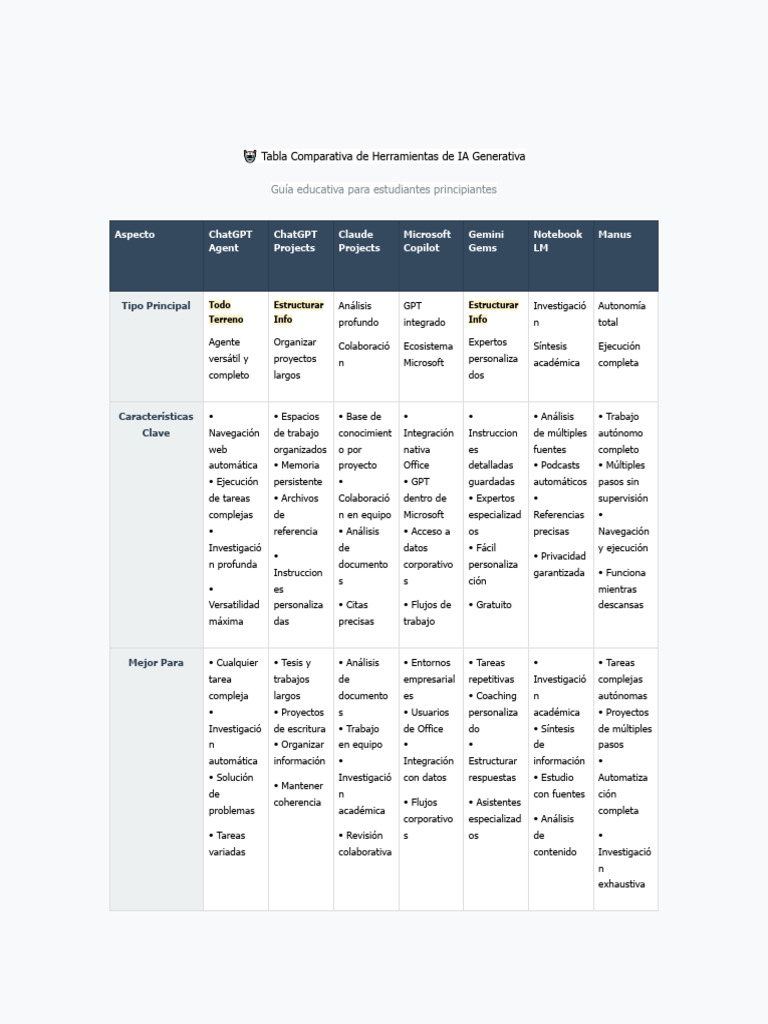 Comparativa de Herramientas de IA Generativa | PDF
