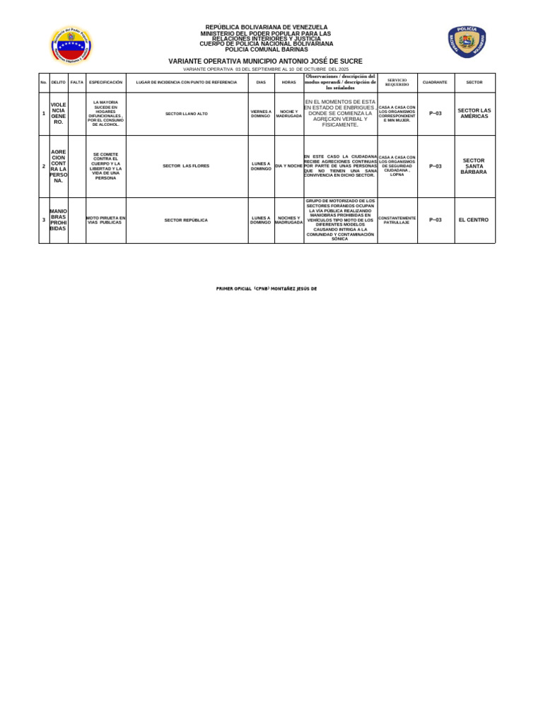 Variante Operativa Socopo | PDF