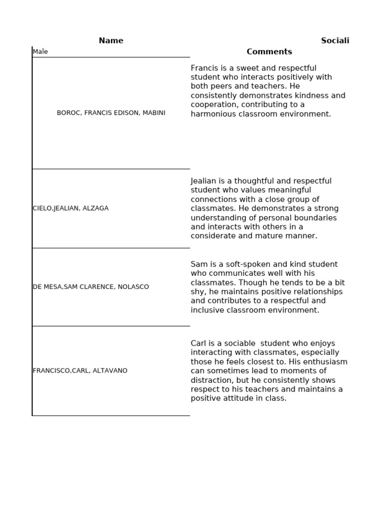 Behavioral Report (Sample) | PDF | Creativity | Classroom