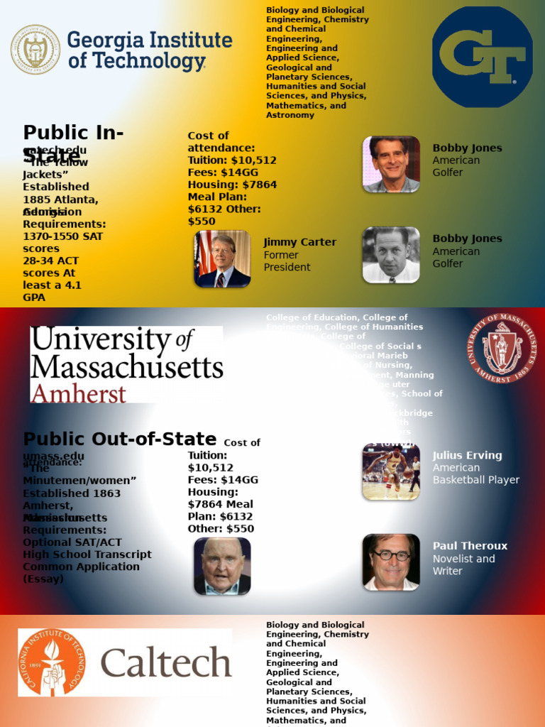 Gatech | PDF | Science