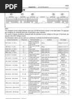 Siemens MS42/43 Pinout Overview | PDF | Throttle | Sensor