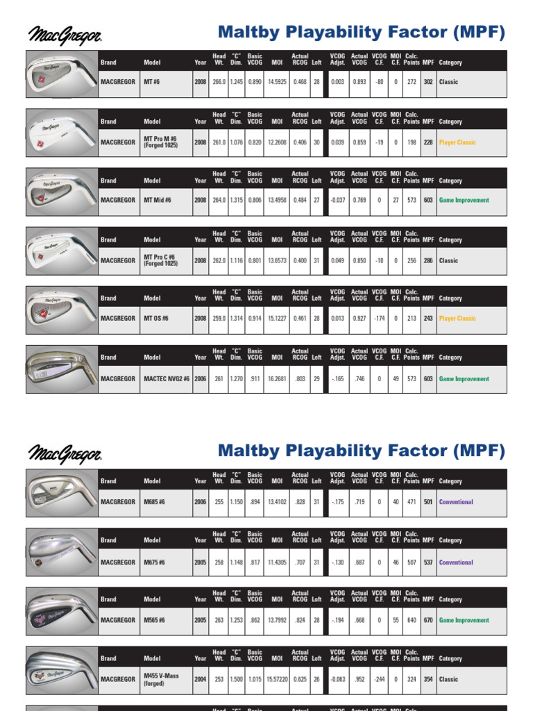 MPF Macgregor | PDF
