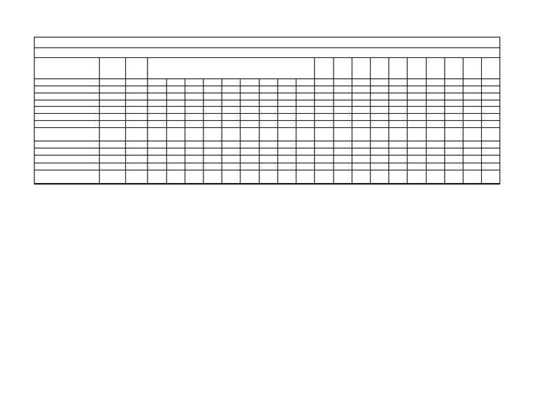Class X Result Analysis 2024-25 | PDF