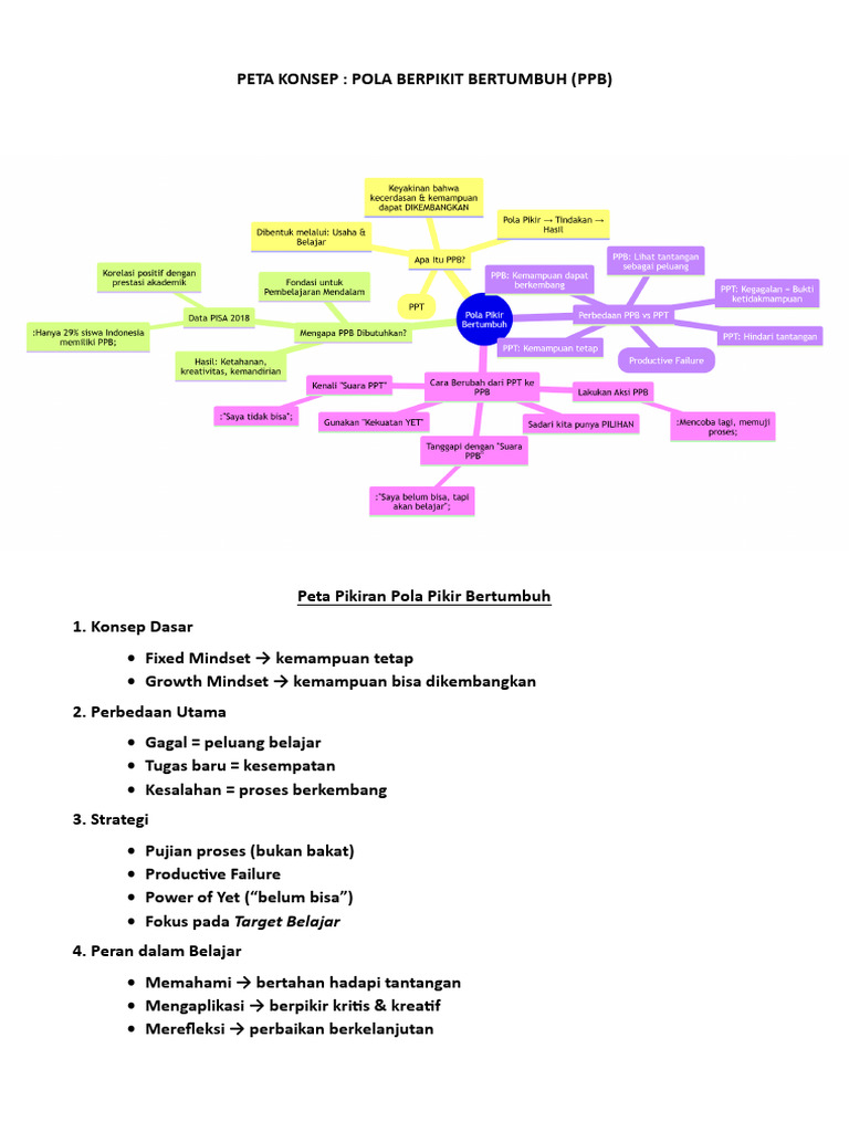BM Tugas Modul 1 Peta Konsep | PDF