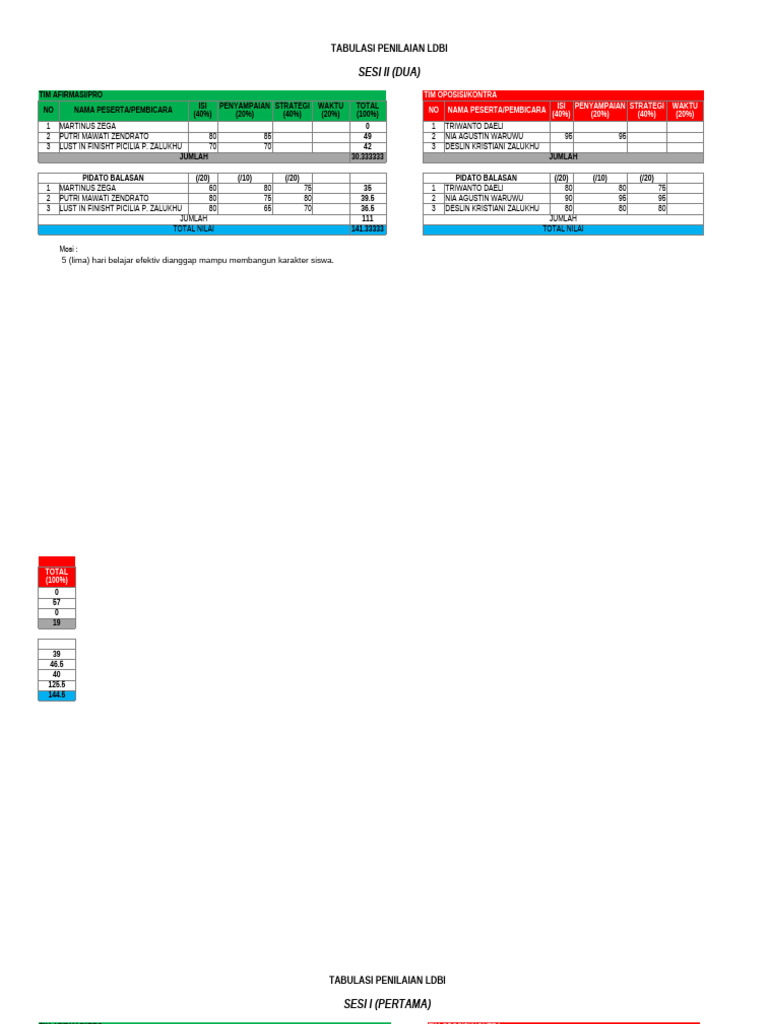Daftar Penilaian | PDF