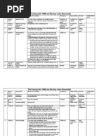 Factory Act Register Forms List | PDF | Labor | Labor Relations