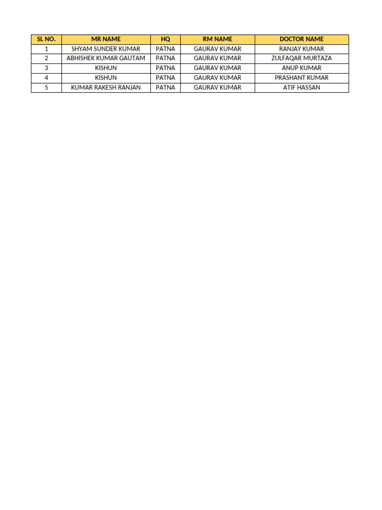 Doctor and Qualification List for Patna | PDF