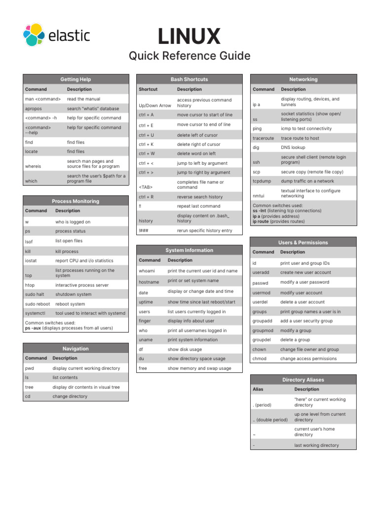 Linux-Cheatsheet-V2 0 0 | PDF | User (Computing) | Internet Protocols