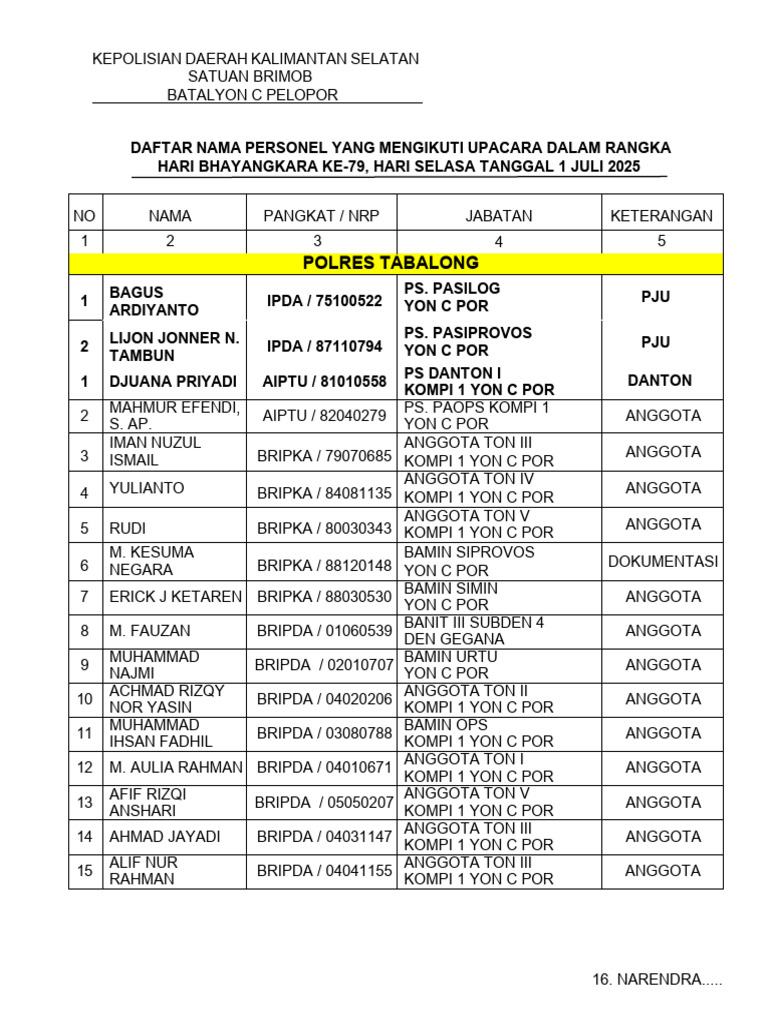 Daftar Nama Personel Mengikuti Upacara Hut Bhayangkara Tabalong Dan ...