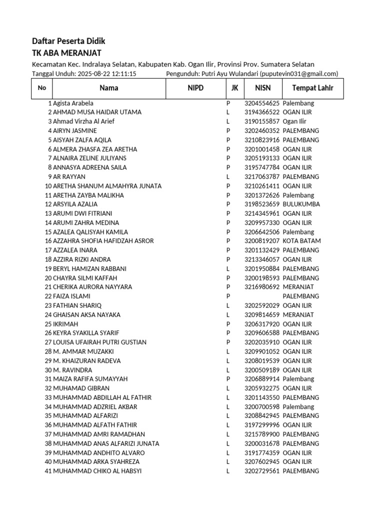 daftar_pd-TK ABA MERANJAT-2025-08-22 12_11_15 | PDF