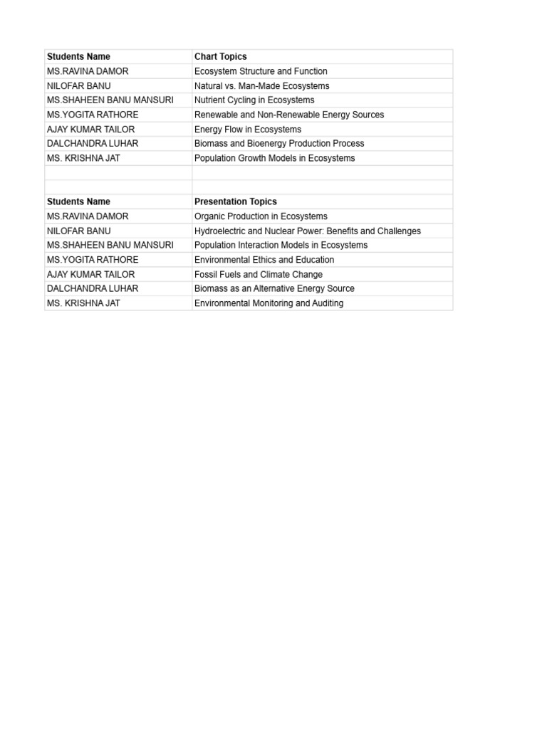Advanced Plant Ecology Ecosystem and Ecosystem Analysis (Theory) Charts ...
