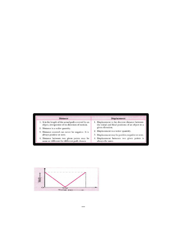 Motion Class 9 Question Bank Answers | PDF | Velocity | Acceleration