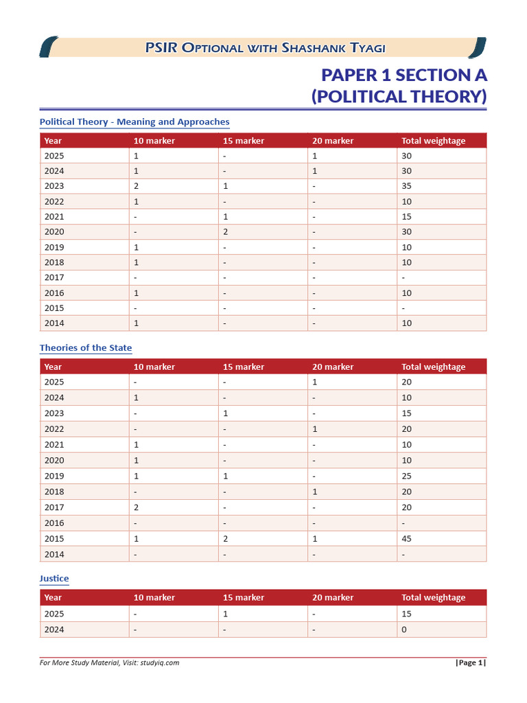 PSIR Unit Wise Weightage | PDF | Liberal Arts Education | Social Ideologies