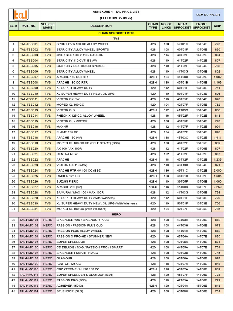 Annexure 1 - MRP Prices (Eff. 22.09.25) | PDF | Motorcycling