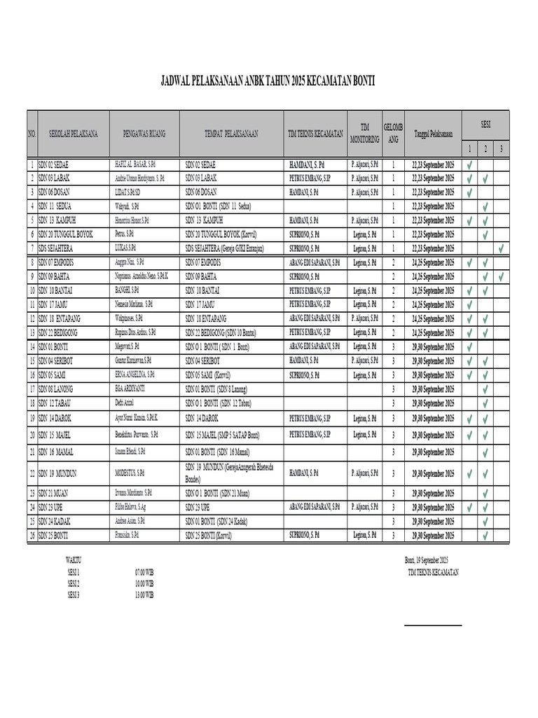 ANBK 2025 Kec. Bonti | PDF
