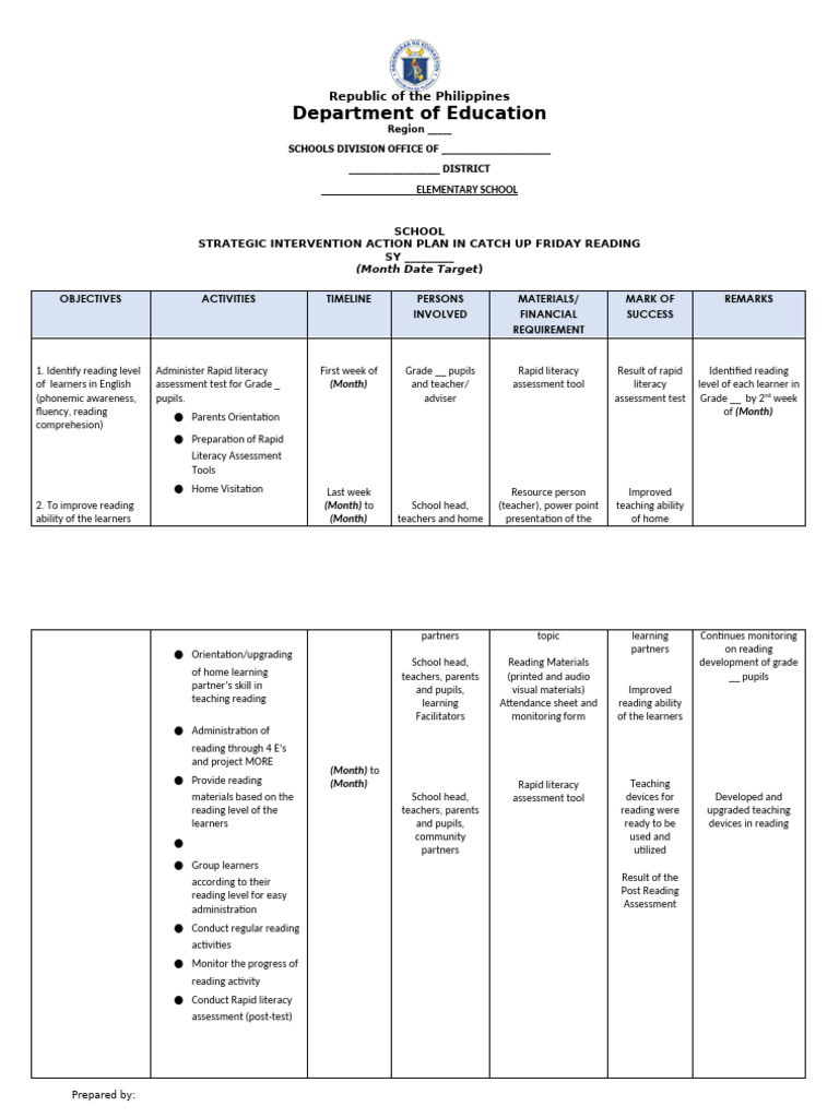 Strategic Reading Intervention Plan | PDF | Literacy | Teachers