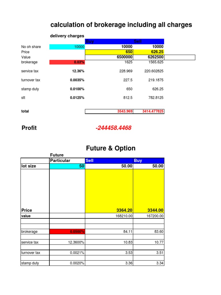 Calculation of Brokerage Including All Charges: Profit | PDF